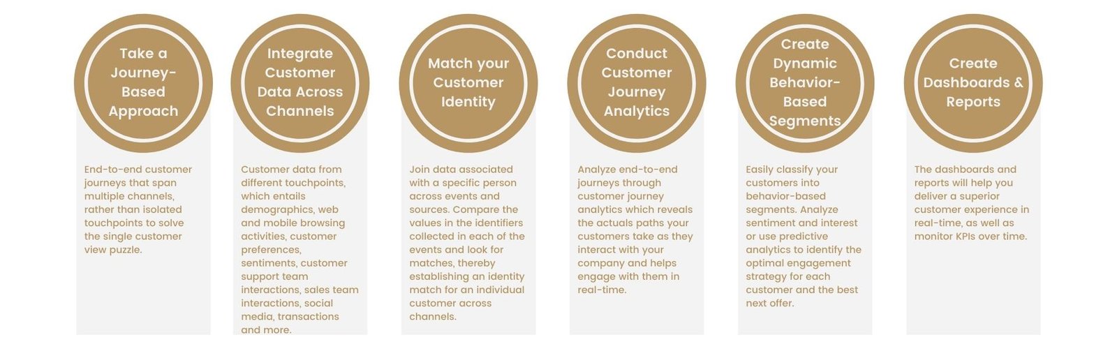 Customer 360 Degrees - Jacob International Group